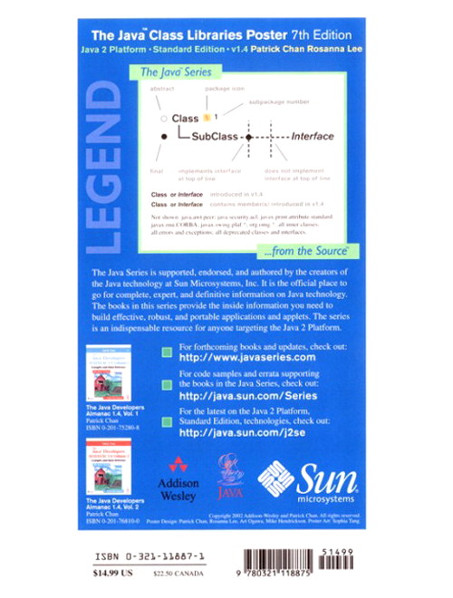 Javaâ„¢ Class Libraries Poster, The, 7th Edition | InformIT